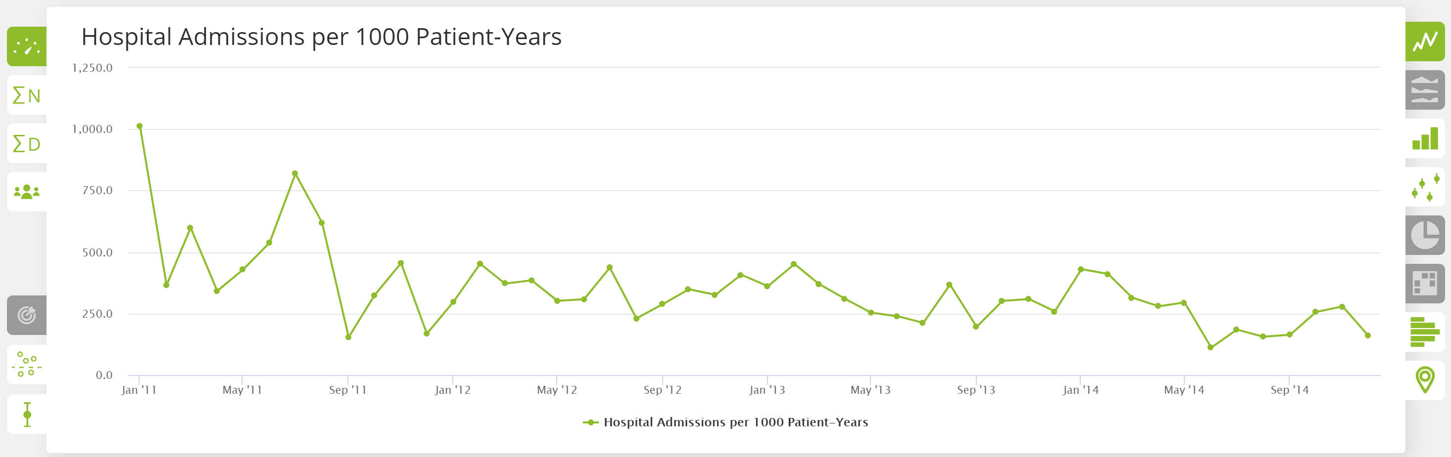 Making the most of run charts for healthcare performance improvement