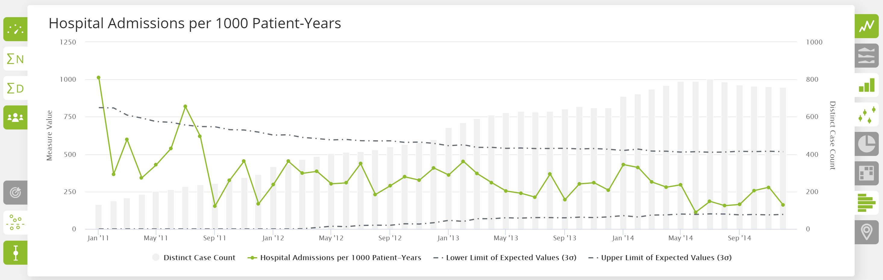 Making the most of run charts for healthcare performance improvement