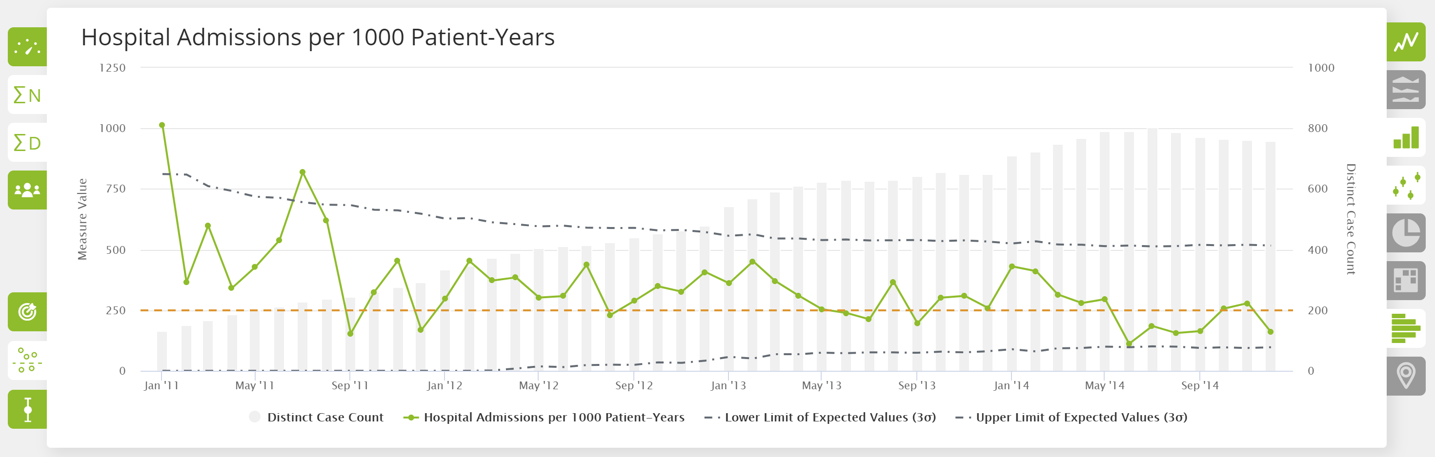 Making the most of run charts for healthcare performance improvement