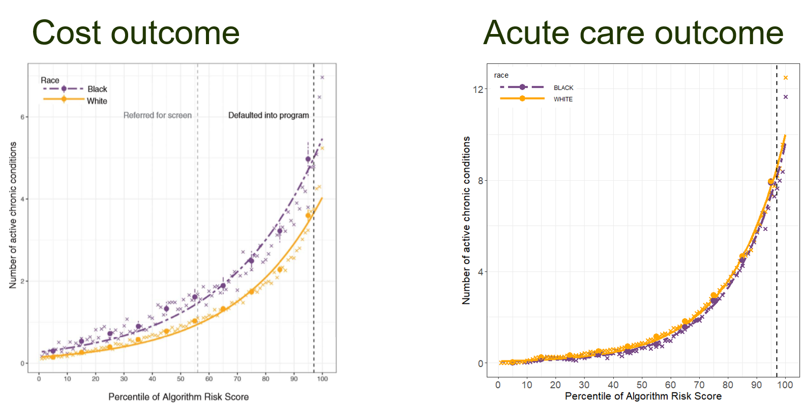 UCLA Health: overcoming racial bias in predictive algorithms